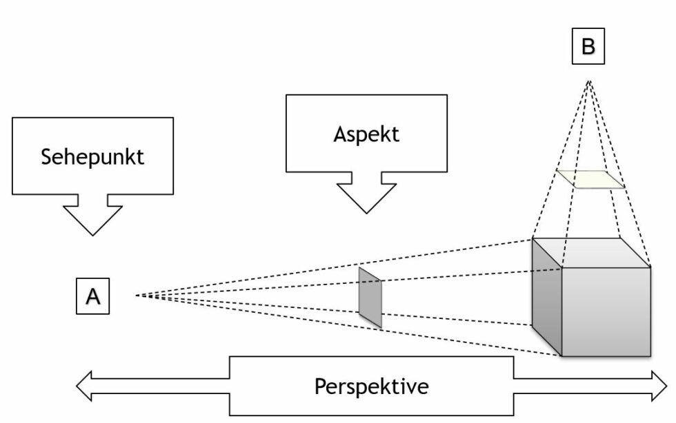Perspektive | Diskursmonitor