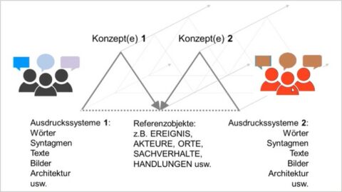 Perspektive | Diskursmonitor