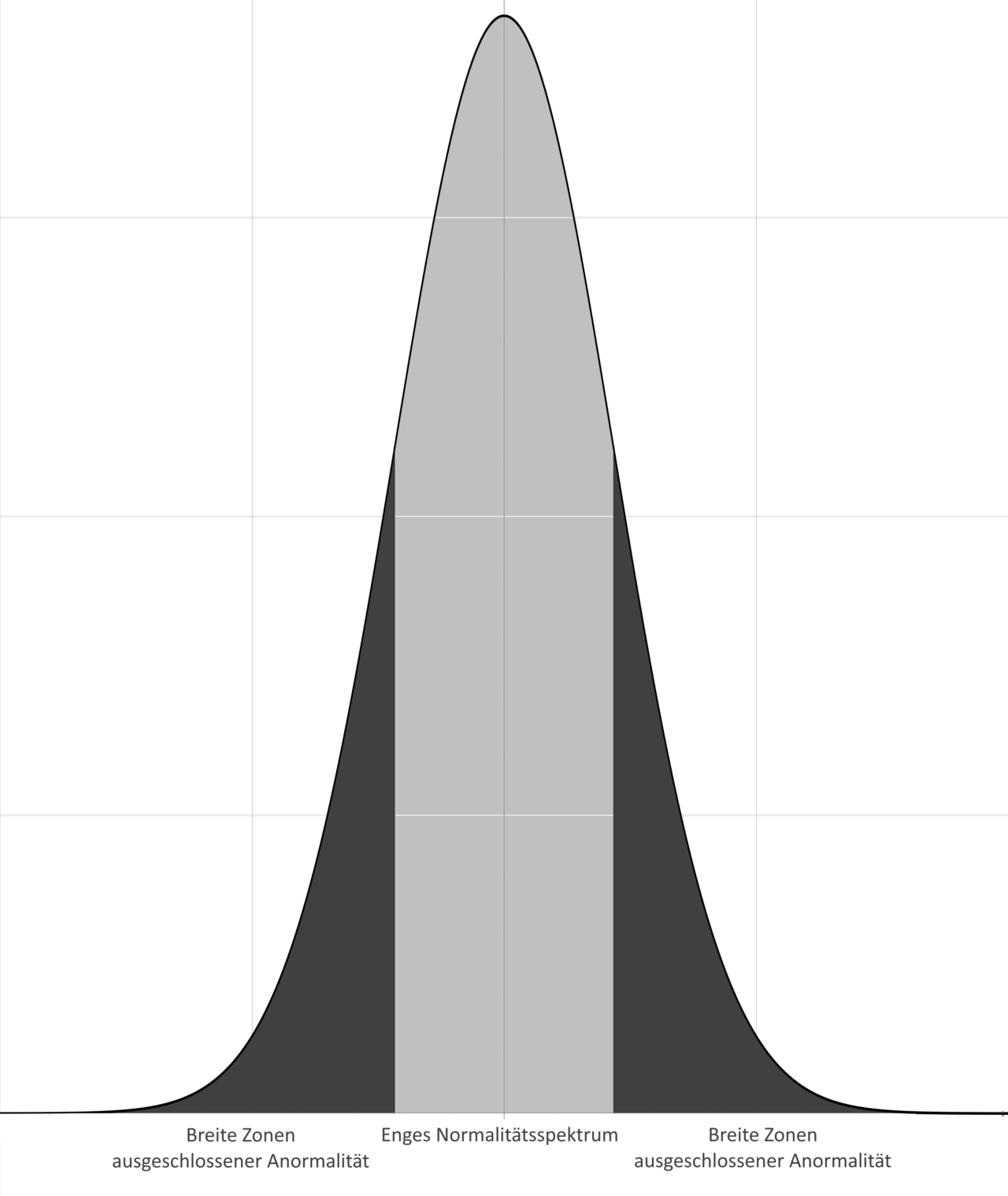 Normalismus | Diskursmonitor