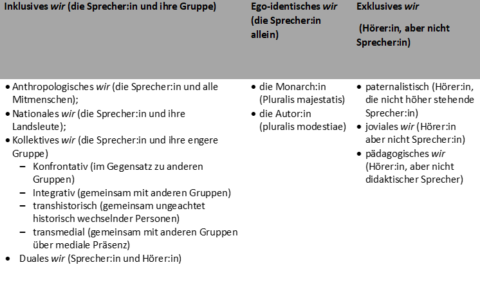 Wir | Diskursmonitor