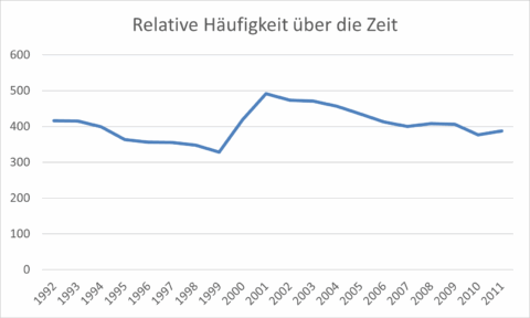 -ismus | Diskursmonitor