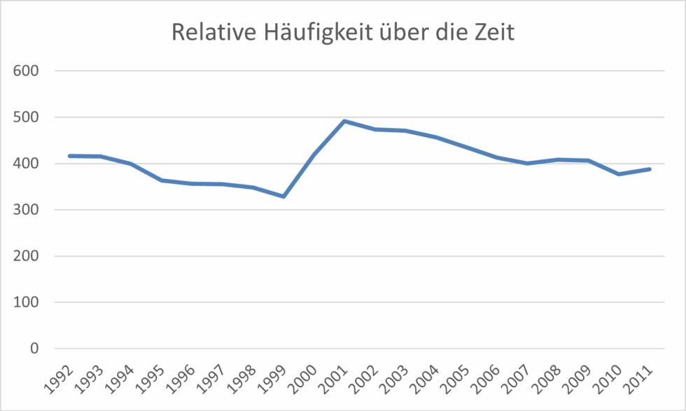 -ismus | Diskursmonitor